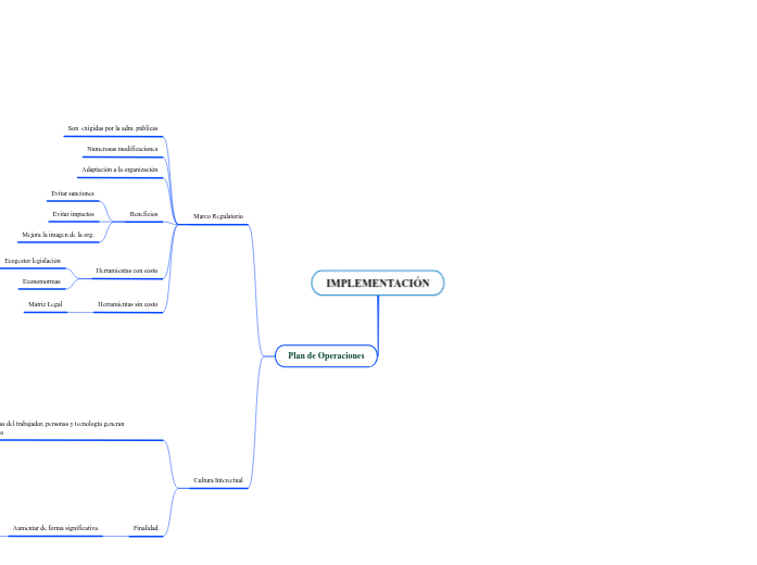 IMPLEMENTACIÓN - Mind Map